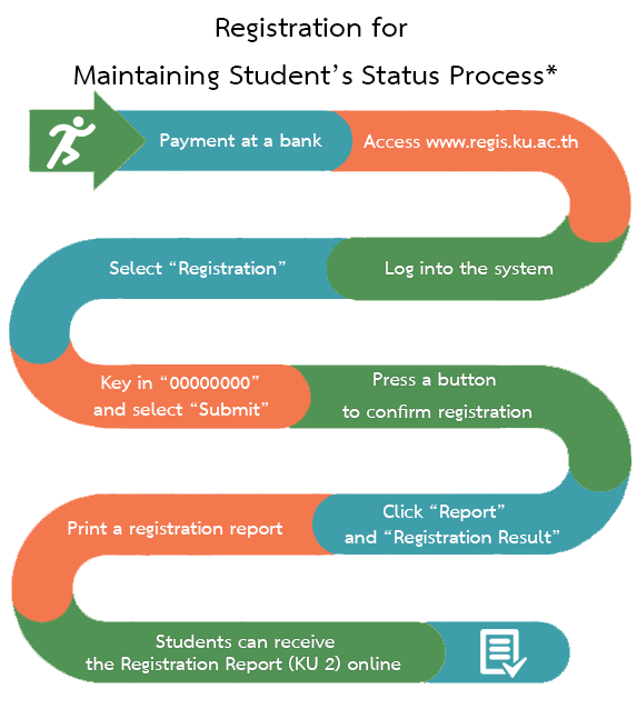 Registration - The Graduate School, Kasetsart University
